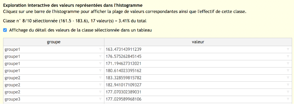 Affichage d'histogrammes paramétrables et interactifs - Documentation